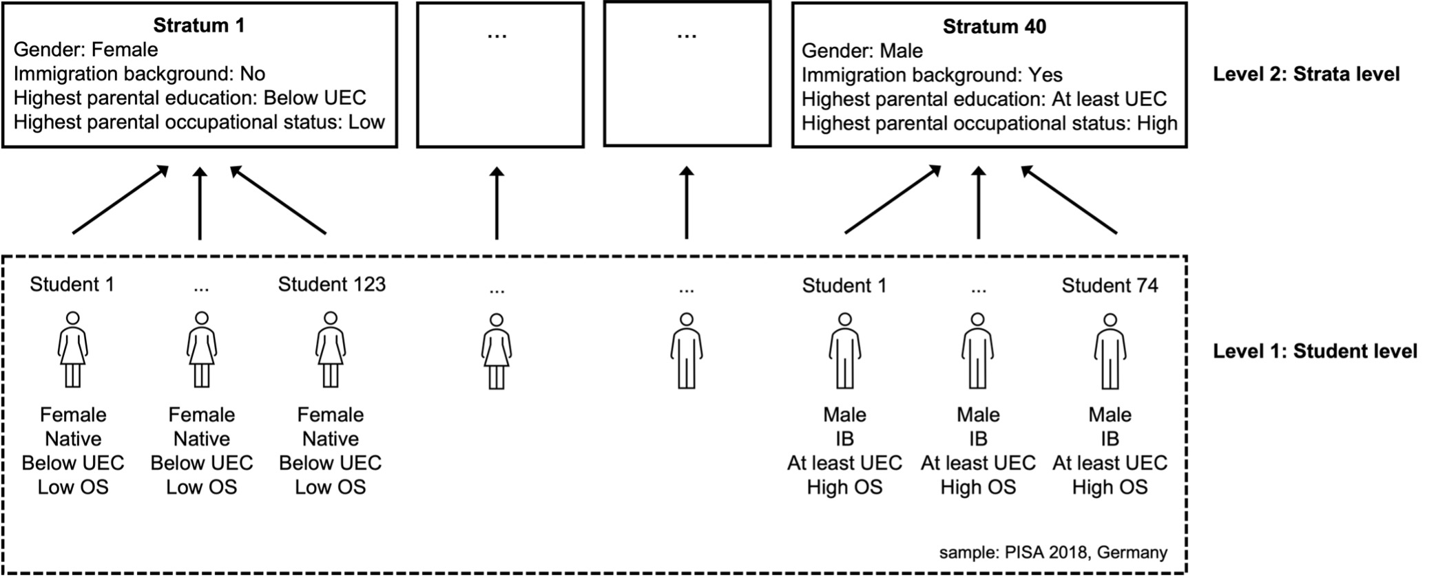 Educational inequalities at the intersection of multiple social categories: An introduction and ...