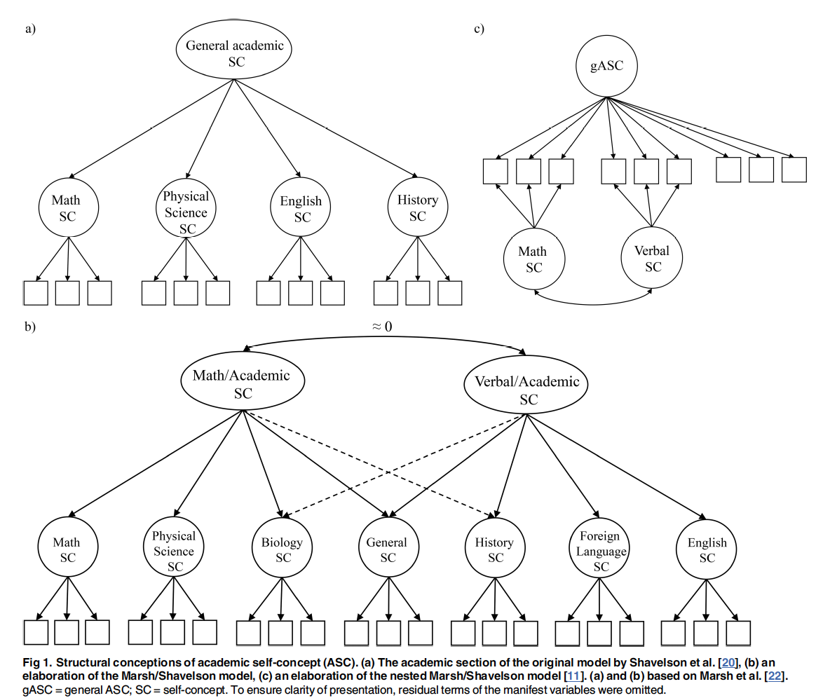 Profile formation of academic self-concept in elementary school ...